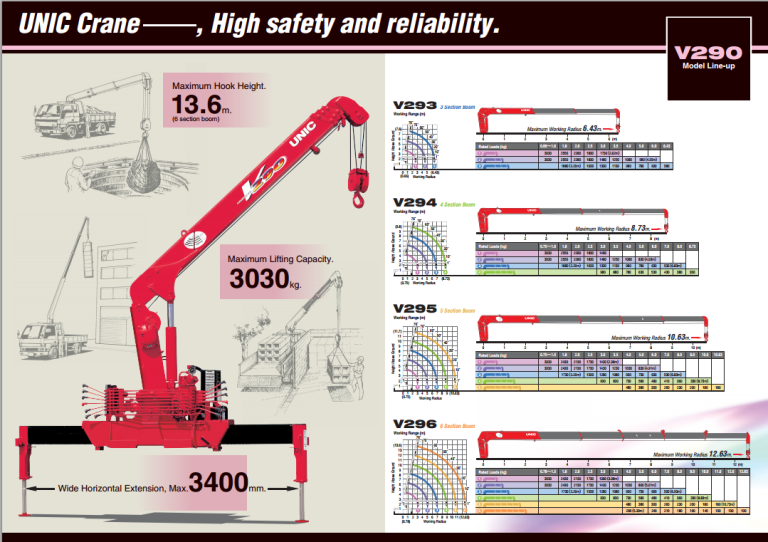 BẢNG GIÁ CẨU UNIC MỚI NHẤT 2025